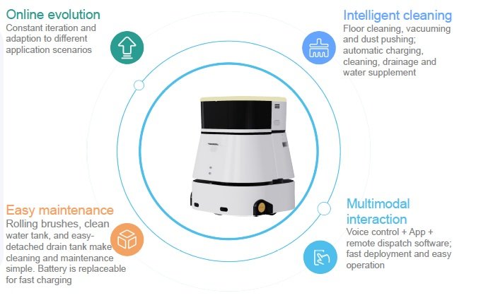 Commercial Cleaning Robot CC201